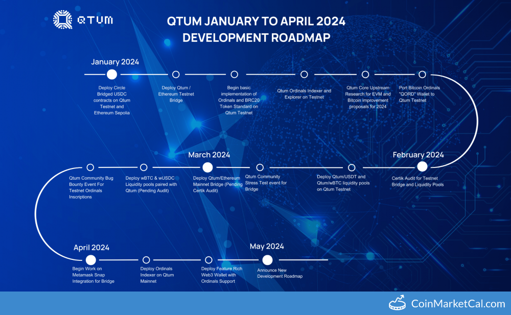 CoinMarketCal - Kalender Aset Kripto