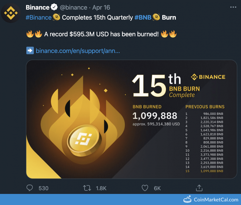 BNB (BNB) - 15th BNB Burn