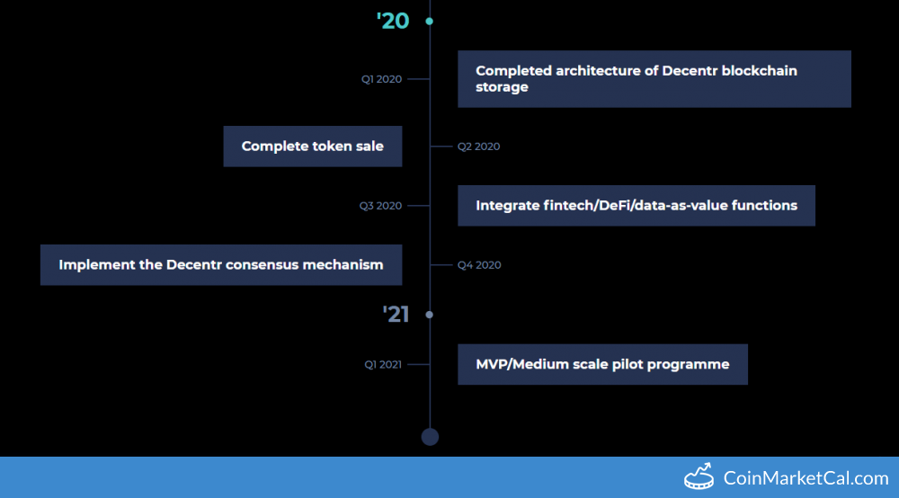 Decentr (DEC) - Consensus Mechanism
