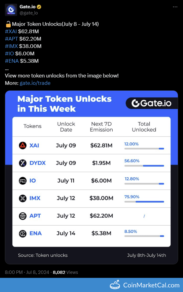 io.net (IO) - Token Unlock