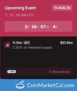 Aptos (APT) - 11.31MM Token Unlock