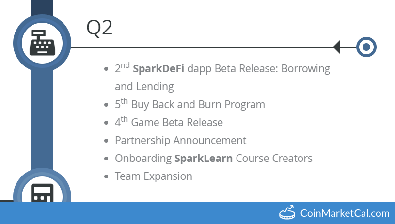 SparkPoint (SRK) - 4th Game Beta Release