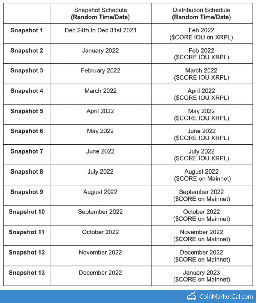 CoinMarketCal - Cryptocurrency Calendar
