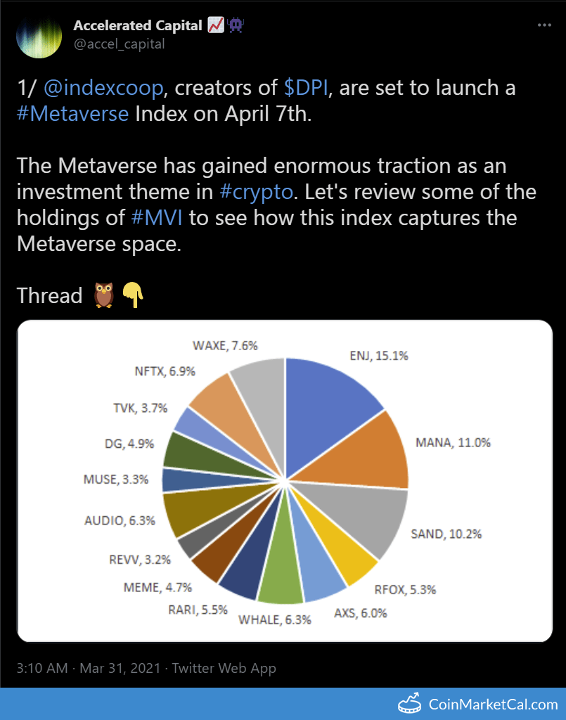 Index Cooperative (INDEX) - Metaverse Index
