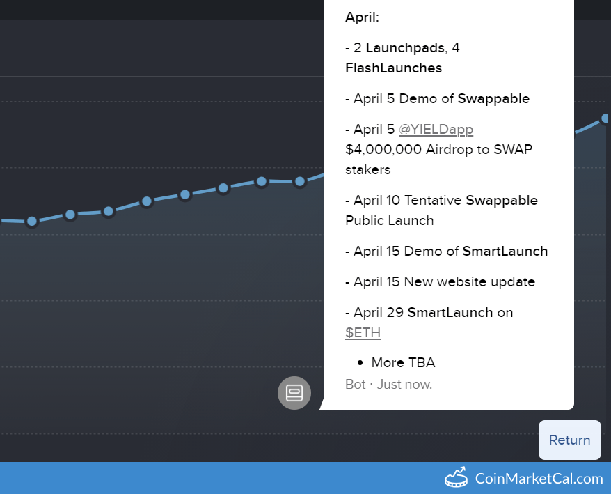 TrustSwap (SWAP) - SmartLaunch on ETH