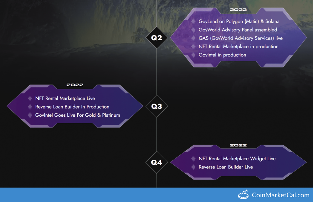 GovWorld (GOV) - GovIntel in Production