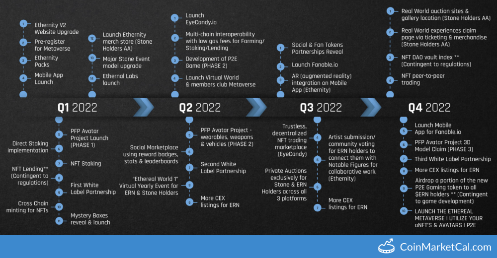 CoinMarketCal - Cryptocurrency Calendar
