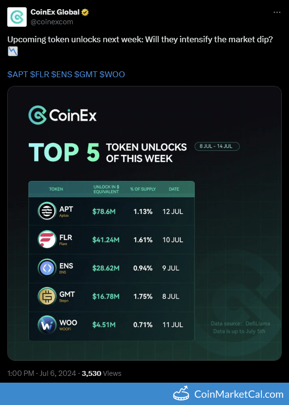 Aptos (APT) - Token Unlock