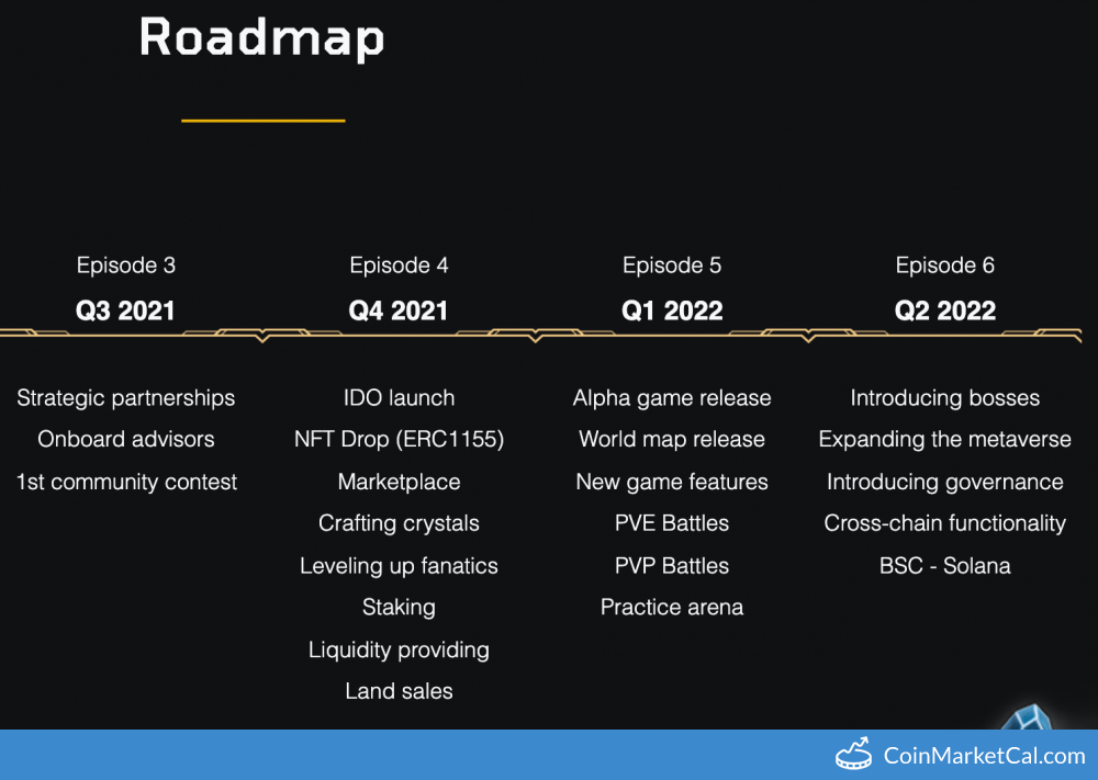 CoinMarketCal - Cryptocurrency Calendar
