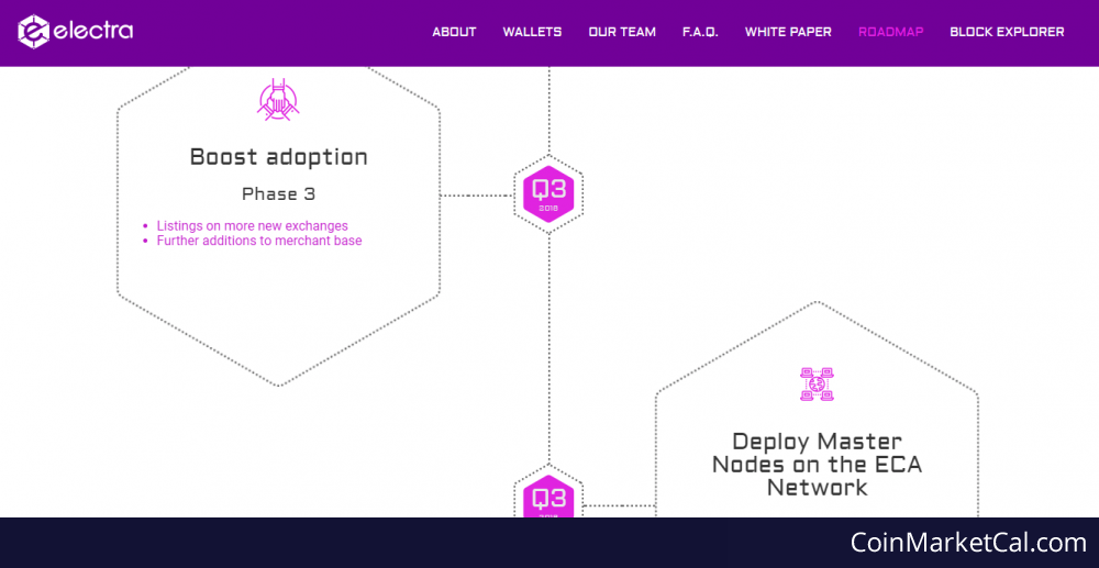 Electra (ECA) - Master Nodes