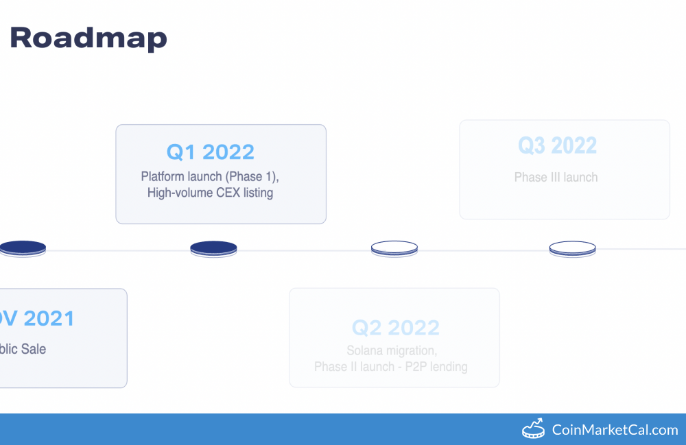 CoinMarketCal - Cryptocurrency Calendar