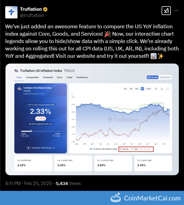 TRUF.Network (TRUF) - Interactive Chart Upgrade
