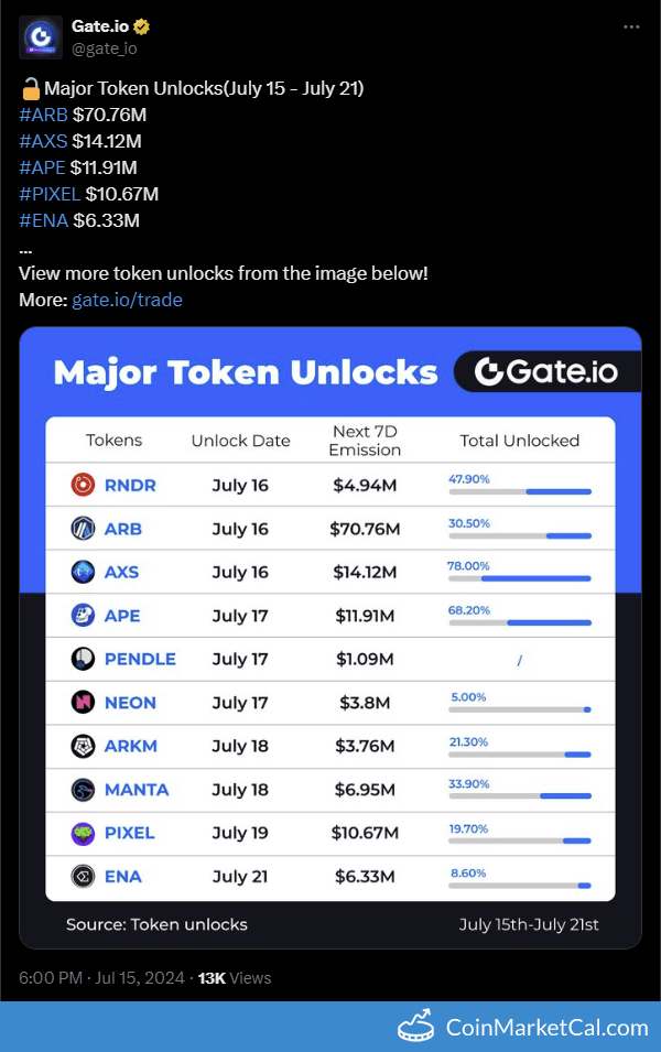Ethena (ENA) - Token Unlock