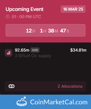 CoinMarketCal - Kalender Aset Kripto