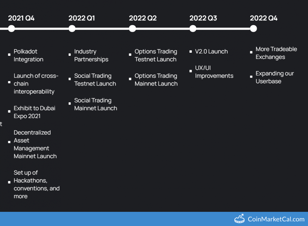 CoinMarketCal - Cryptocurrency Calendar
