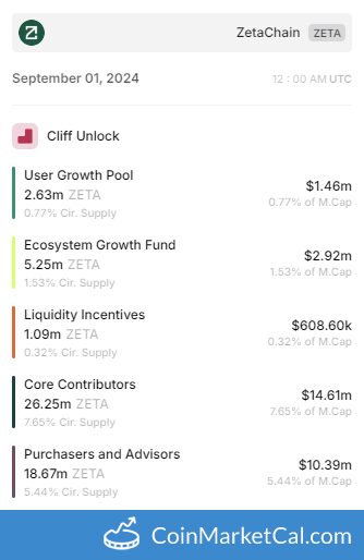 CoinMarketCal - Cryptoasset Calendar